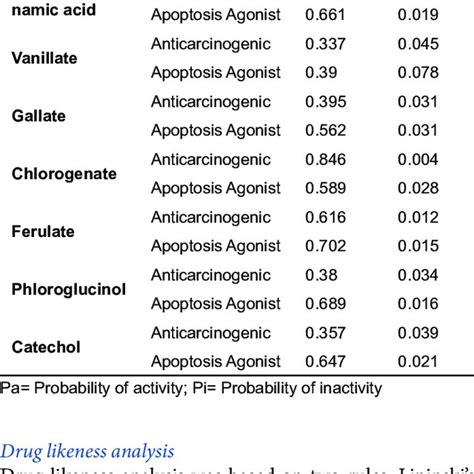 A Two Dimensional Binding Diagram And B Three Dimensional