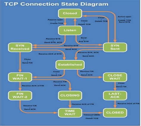 Điều Khiển Thiết Bị điện Qua Mạng Lan Dùng Kit Raspberry Pi