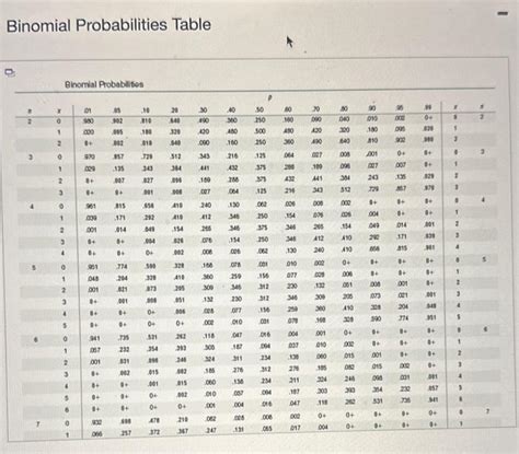 Solved Assume That A Procedure Yields A Binomial Distrbution