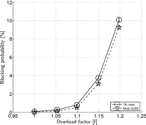Figure 2 From An Heuristic For Maximally Srlg Disjoint Path Pairs Calculation Semantic Scholar