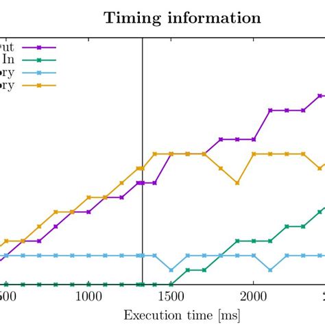 Gpfs Architecture Download Scientific Diagram