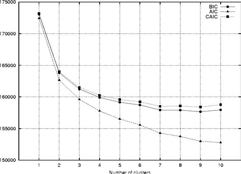 Figure 1 From Traffic Accident Segmentation By Means Of Latent Class Clustering Semantic Scholar