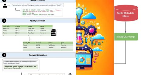 List Sql Llm Curated By Greg Sliwoski Medium