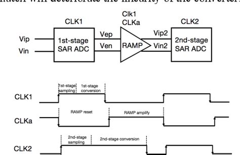 Figure From A High Speed Pipelined SAR ADC With Resistor Based Self Biasing RAMP Semantic