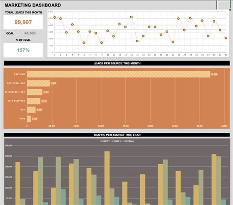 Marketing Kpi Dashboard Kpi Dashboard Excel Kpi Dashboard Marketing Images