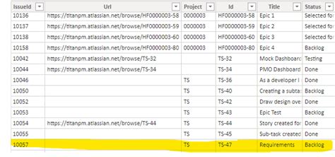 measure makes table visual ignore filter microsoft fabric community