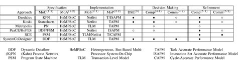 table i from ieee transactions on computer aided design of integrated