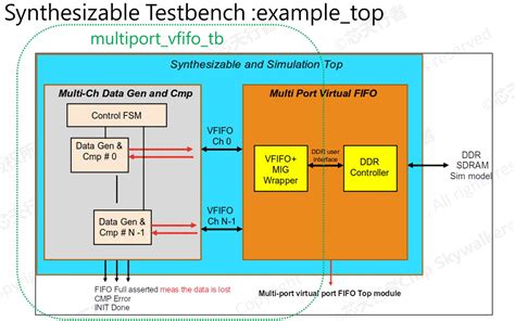 数字icfpga 多通道内存控制器vfifo哔哩哔哩bilibili