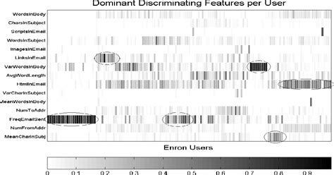 Machine Learning Semantic Scholar