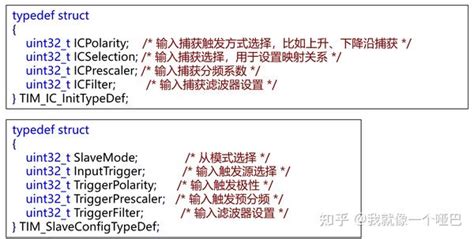 Stm32f103正点原子学习笔记系列——高级定时器 知乎
