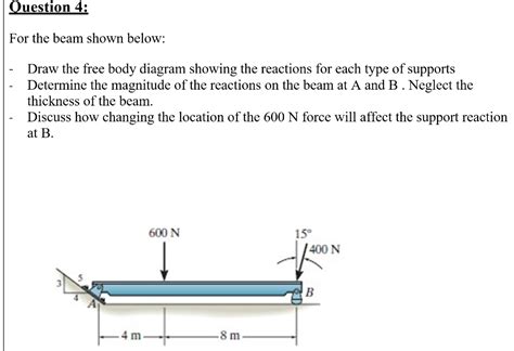 Solved Question 4 For The Beam Shown Below Draw The Free Chegg Com