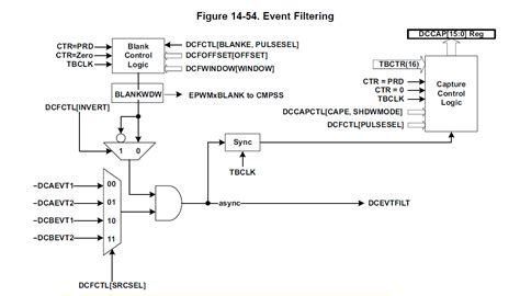 Tms320f28377s Whether Dcaevt1 With Blanking Window Enabled Be Passed To T1t2 Event C2000