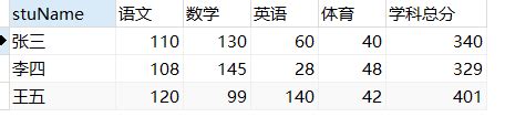 MYSQL行列转置方式 Mysql 脚本之家