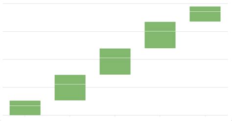 Build A Waterfall Chart
