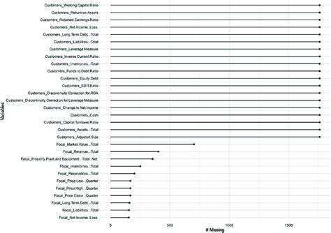 Cases Of Typical Missing Indicators Download Scientific Diagram