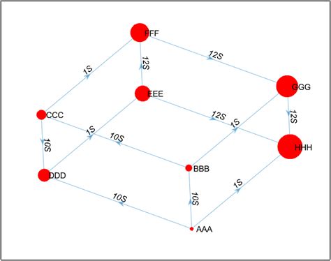 Matlab 全网最详细网络图图论图绘制教程matlab全网最详细网络图 Csdn博客 Matlab 全网最详细网络图图论图绘制教程matlab全网最详细网络图 Csdn博客