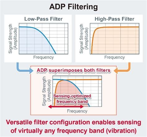 The Industrys First Accelerometer With Built In Noise Filtering Function Electronics Maker