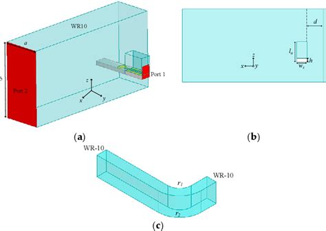 Figure 1 From Highly Integrated Resonant Tunneling Diode With