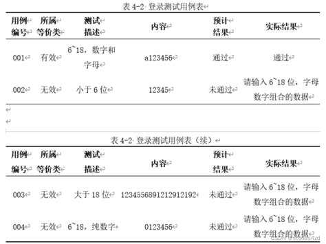论文中的三线表及表格规范毕业论文三线表规范 Csdn博客