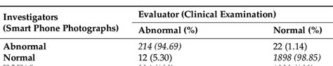 sensitivity and specificity of detecting ocular morbidities using