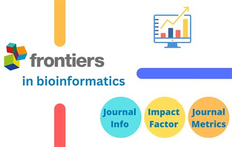 Bioinformatics Journals 2025 Archives Journal Impact Factor