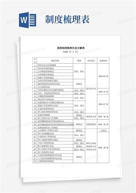 规章制度梳理任务分解表Word模板下载 编号qevzwxad 熊猫办公 规章制度梳理任务分解表Word模板下载 编号qevzwxad 熊猫办公