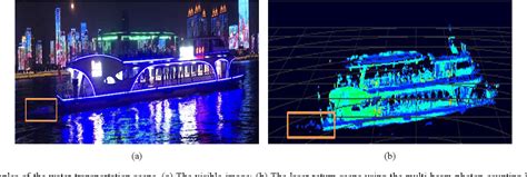 Figure 1 From A Lidar Point Clouds Dataset Of Ships In A Maritime Environment Semantic Scholar