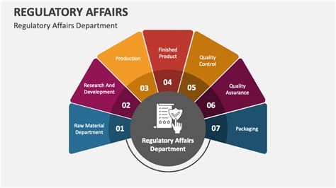 Regulatory Affairs Dossier Preparation Pdf At Flora Turner Blog