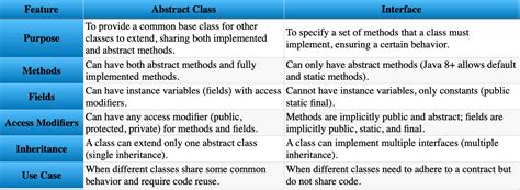 How To Implement Abstract Class In Java Vrias Classes Java Abstract