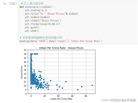 线性回归02 波士顿房价预测 51cto博客 线性回归波士顿房价