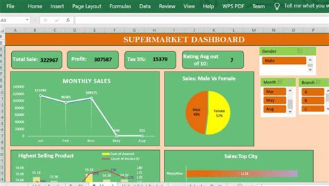 Clean Excel Spreadsheet Excel Data Cleaning Data By Sonudataanalys