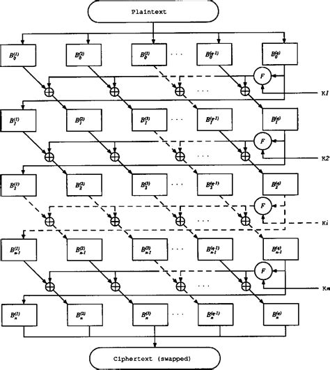 Figure 4 From Differential Cryptanalysis Of Des Like Cryptosystems 1 Semantic Scholar