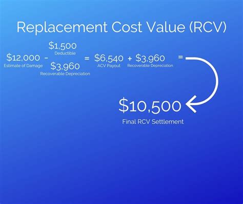 replacement cost value vs actual cash value how does this impact my great bend insurance