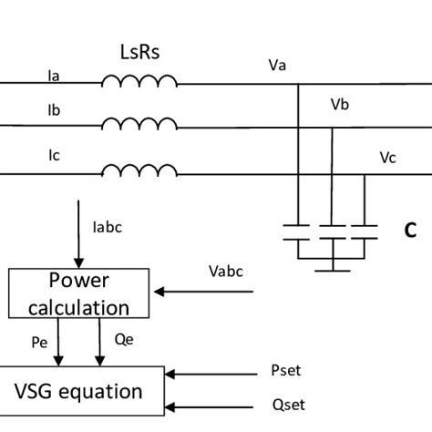 Frequency Waveform Under Different Control Algorithms Download