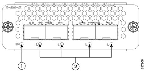 Hardware Installation Guide For Cisco Catalyst C NIM X C NIM M And C NIM T Modules Cisco