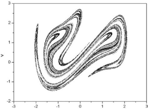 Chaotic Strange Attractor Download Scientific Diagram