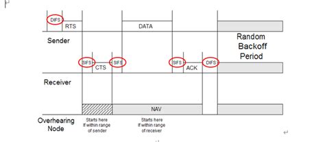 The Figure Below Is A Timing Diagram For The Dcf