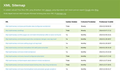 Cara Membuat Sitemap Dengan Mudah Lengkap Step By Step