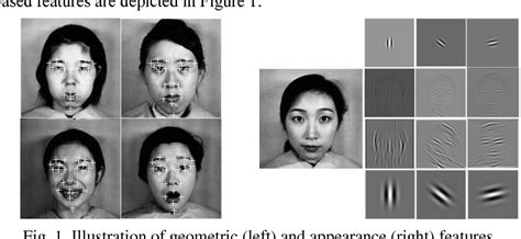 Figure 1 From Recognition Of Facial Expressions Using Local Mean Binary Pattern Semantic Scholar