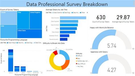 Ramadan Salman On Linkedin 100daysofdataanalysis Dataanalysis Datacleaning Powerbidashboard