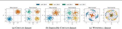 Spurious Correlations And Where To Find Them Paper And Code