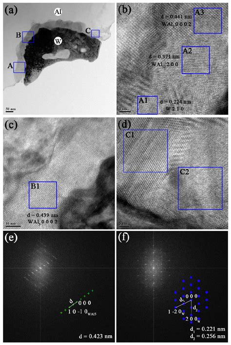 Figure 3 From Interfacial Microstructure In W2024al Composite And