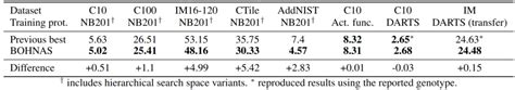 Automl Construction Of Hierarchical Neural Architecture Search Spaces Based On Context Free