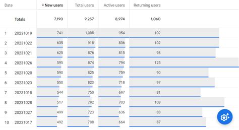 ga4 users complete guide new active total and returning users datavinci blogs