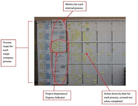 What Is Lean Management ISO Quality Management System