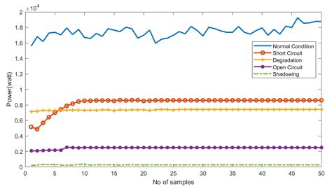 Sensors Free Full Text A Machine Learning Based Robust