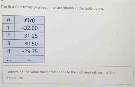 The First Four Terms Of A Sequence Are Shown In The Table Below Determine The Value That [math]
