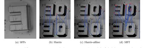 figure 1 from a novel sfp extracting tracking framework for rigid