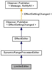 Audacity LimiterEditor Class Reference