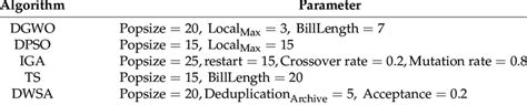 Parameters Values Of Other Algorithms Download Scientific Diagram